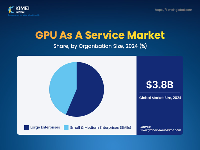 What is GPU-as-a-Service (GPUaaS)? Why It’s Essential for AI Success