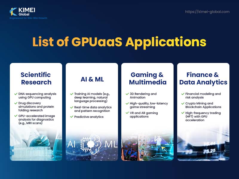 What is GPU-as-a-Service (GPUaaS)? Why It’s Essential for AI Success